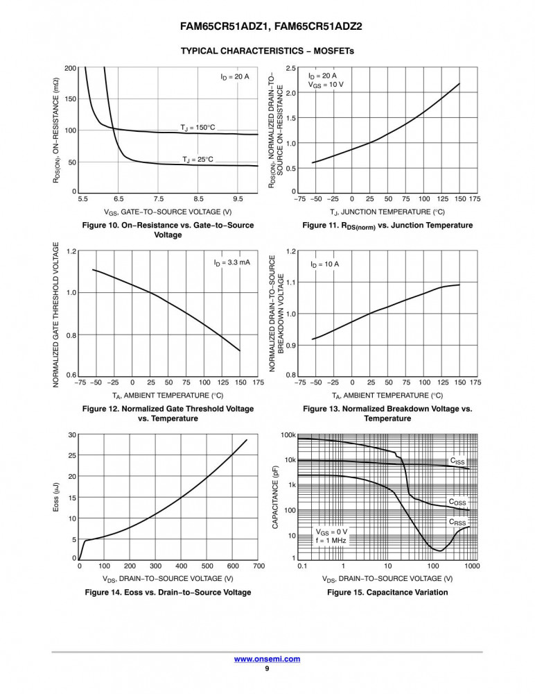 FAM65CR51ADZ1 datasheet page 9