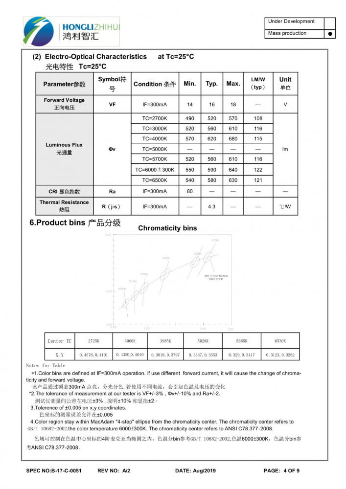 HL-LM002H384W-5B2C5 product document page 4