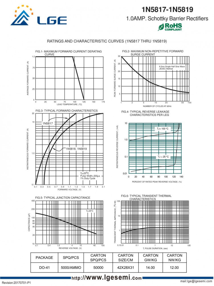 LGE 1N5819 datasheet page 2