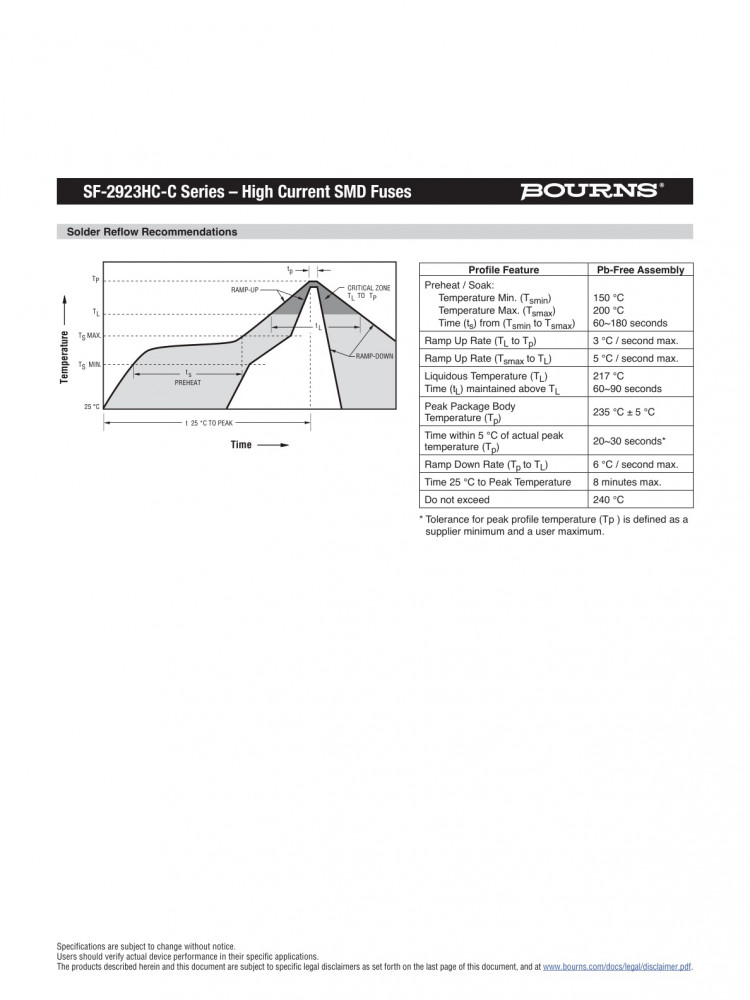 BOURNS SF-2923HC-C datasheet page 4