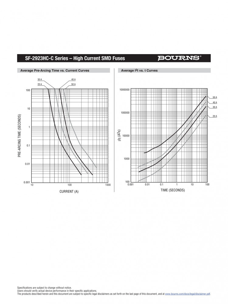 BOURNS SF-2923HC-C datasheet page 5