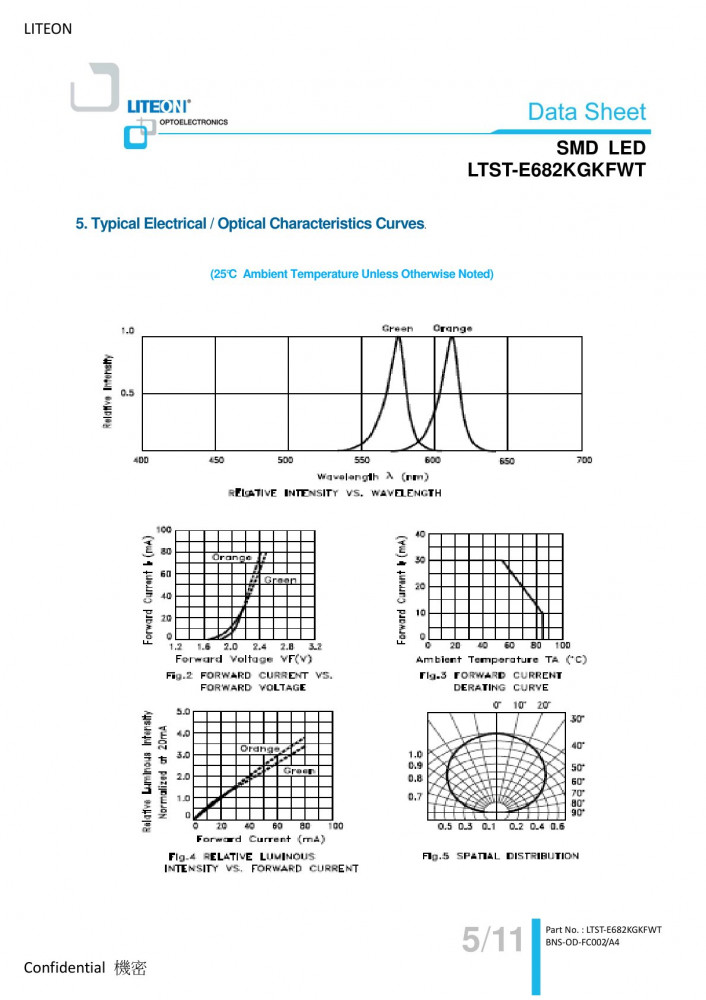 LTST-E682KGKFWT datasheet page 6