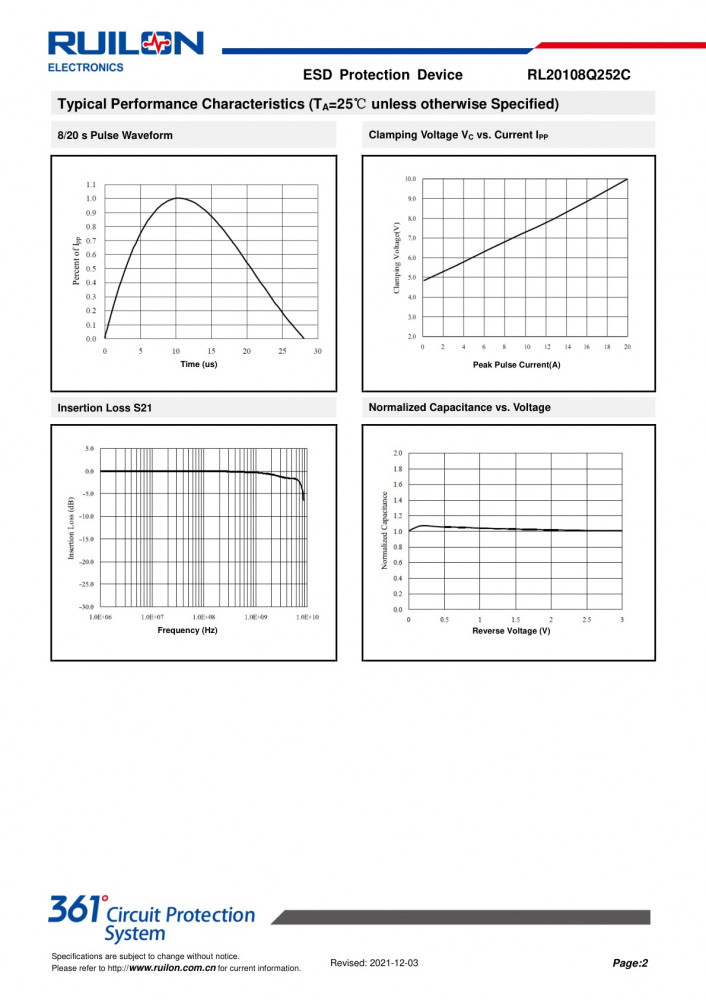RL20108Q252C technical document page 2