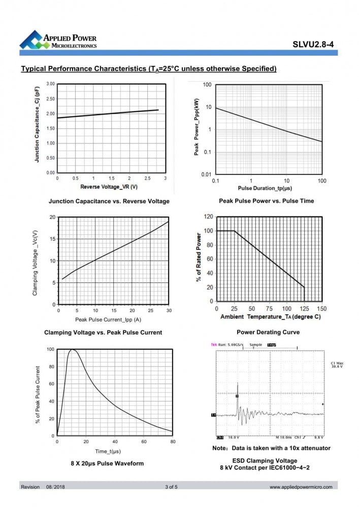 SLVU2.8-4 datasheet page 3