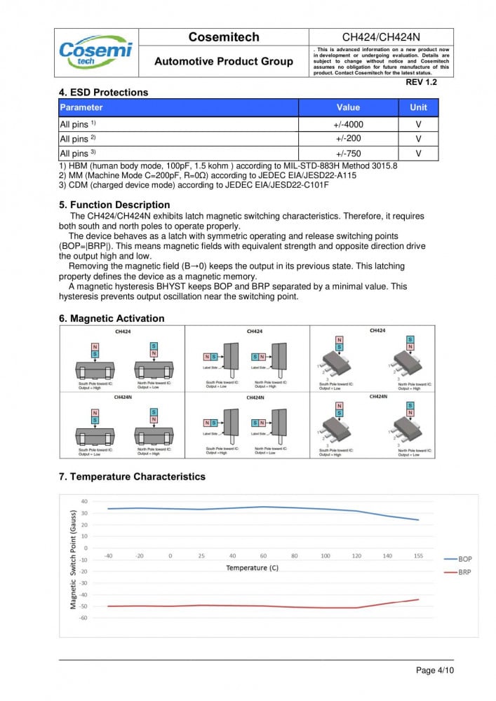 CH424SR datasheet page 4