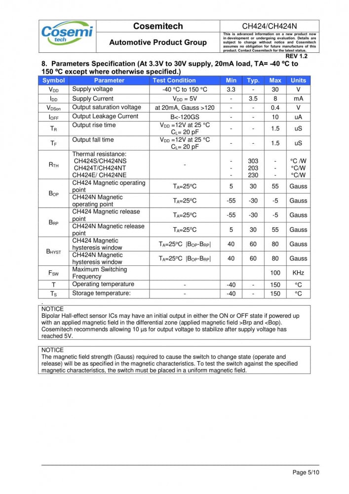 CH424SR datasheet page 5