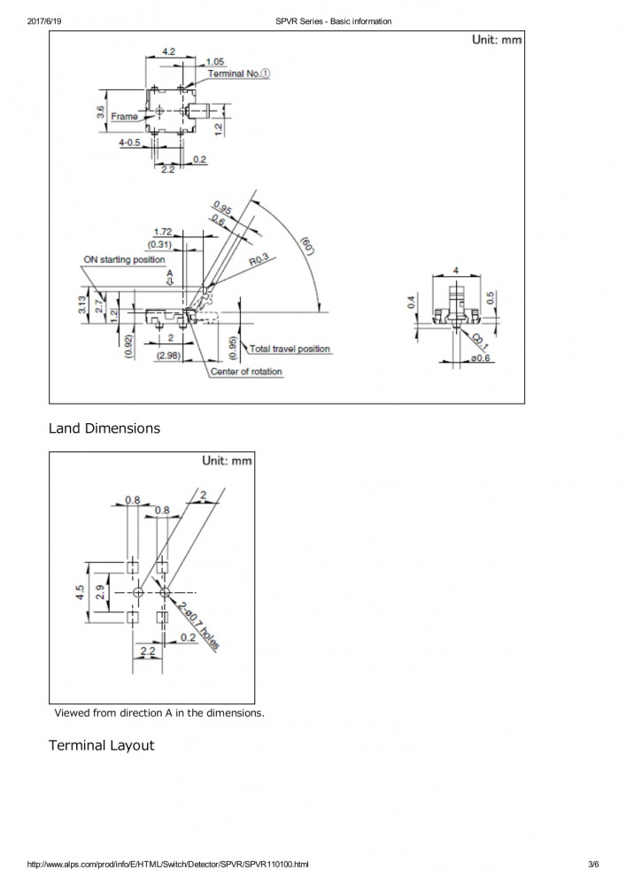 SPVR110100 land dimensions