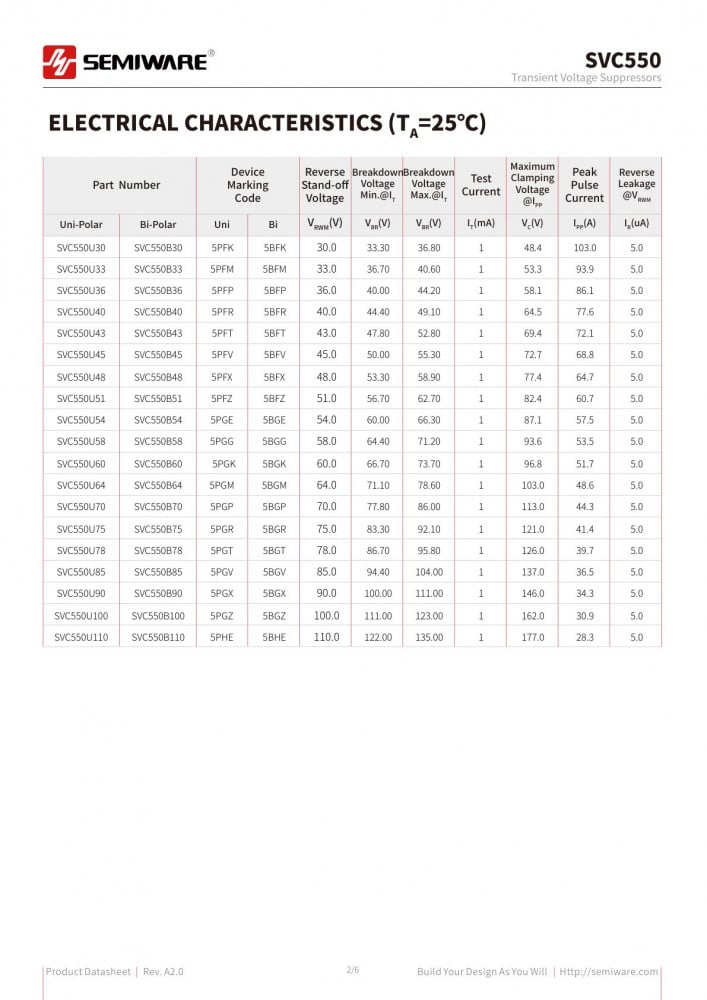 SVC550U33 datasheet page 2