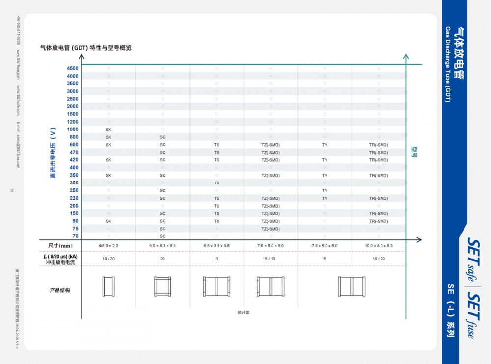 SE series GDT datasheet page 10