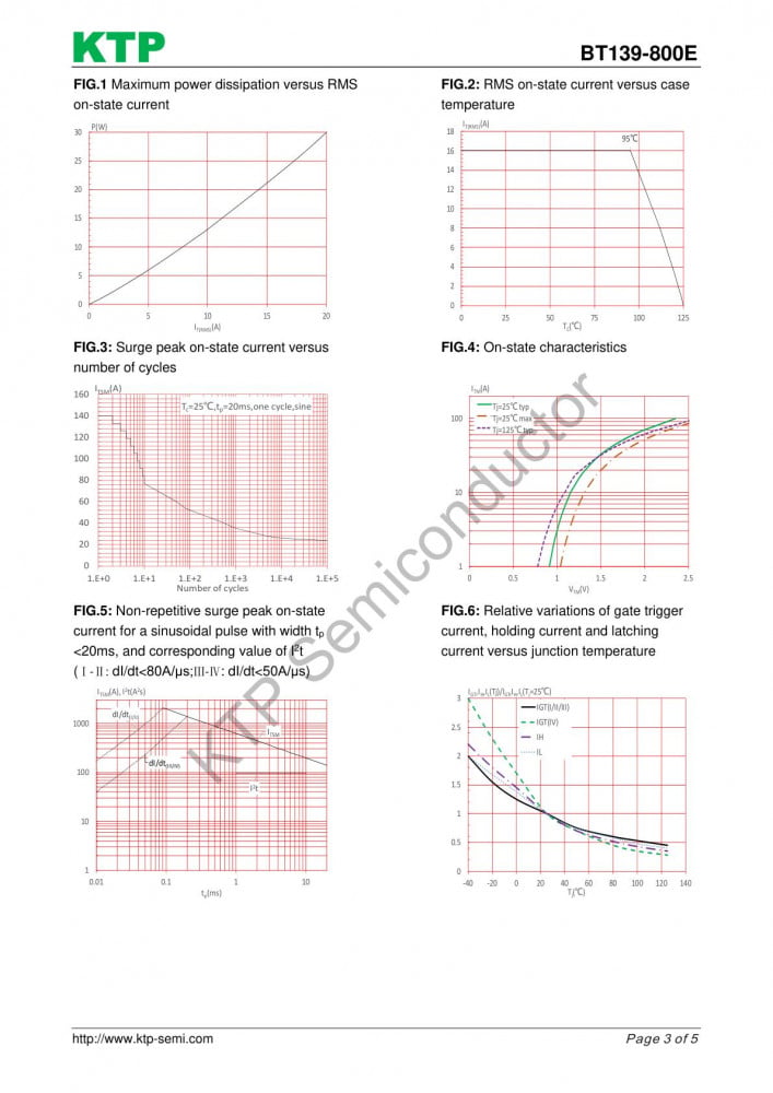 BT139-800E datasheet page 3