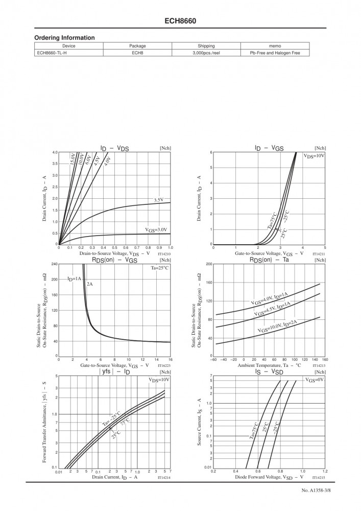 ECH8660 datasheet page 3