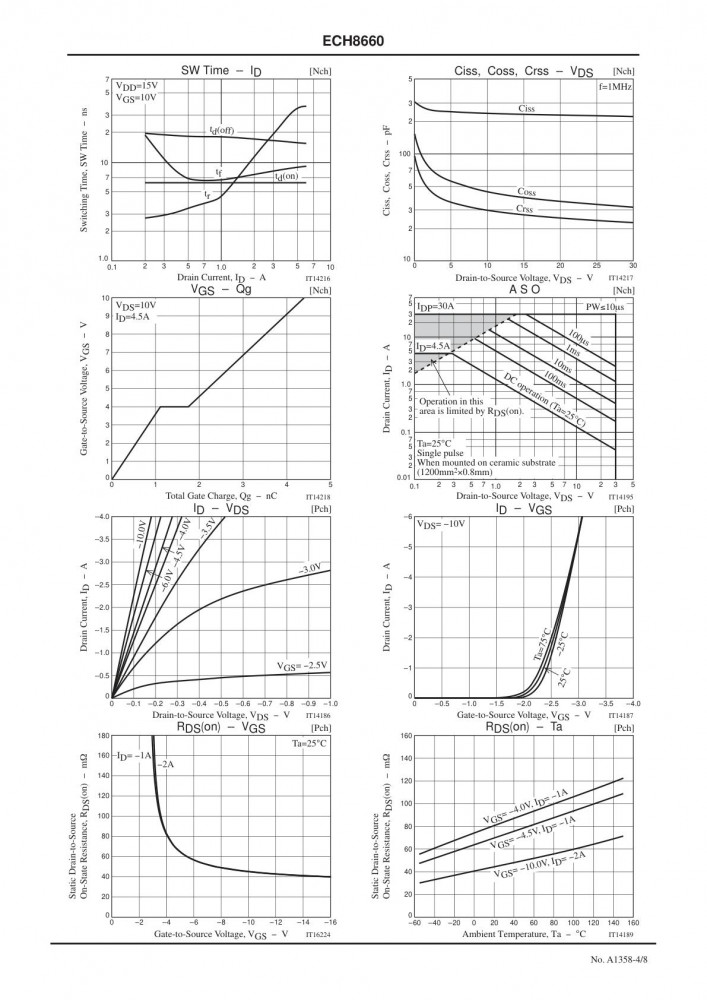 ECH8660 datasheet page 4