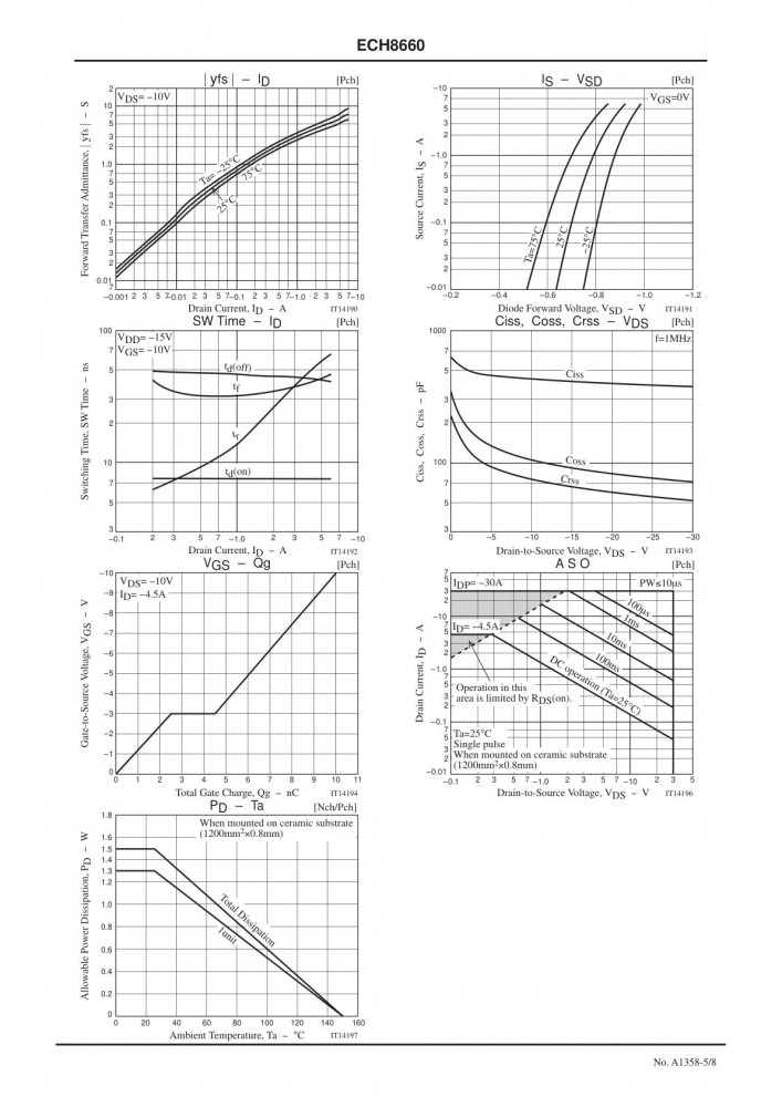 ECH8660 datasheet page 5