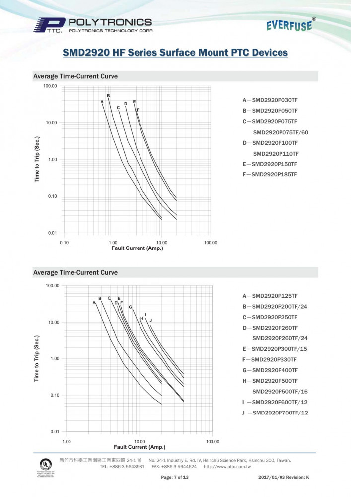 PTTC SMD2920 HF datasheet page 7