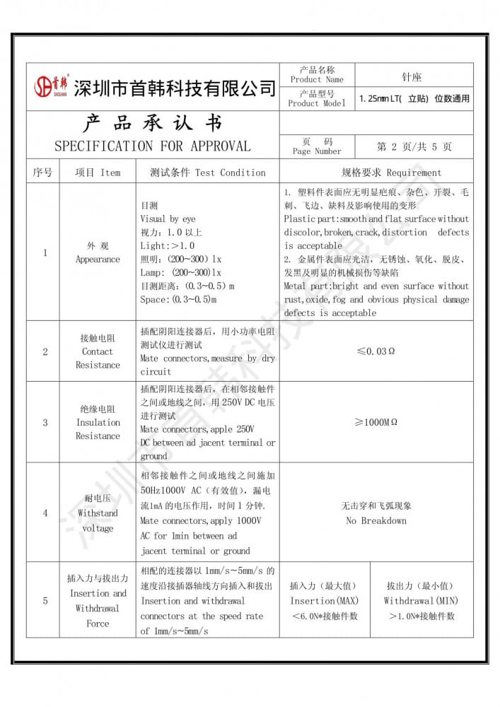 1.25-7P LT approval specification page 3