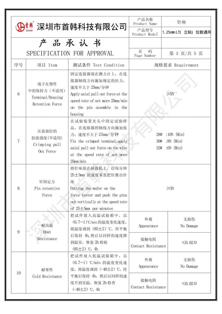 1.25-7P LT approval specification page 4