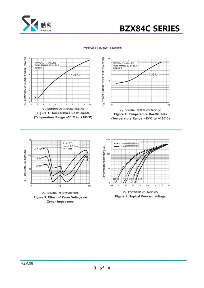 BZX84C7V5 datasheet page 3