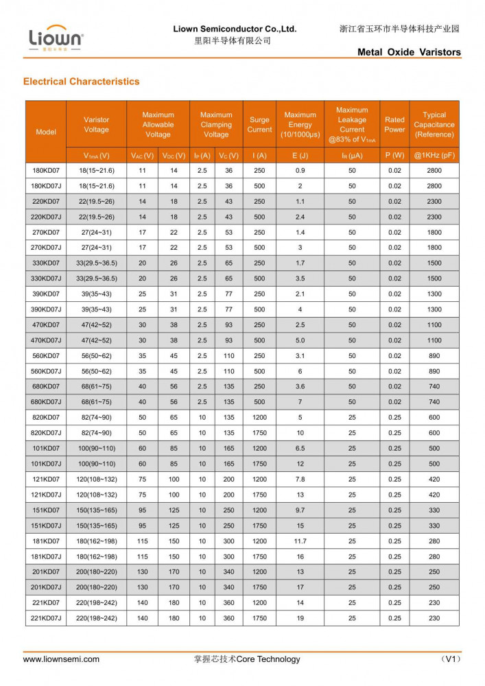 Liown 07D Series datasheet page 3