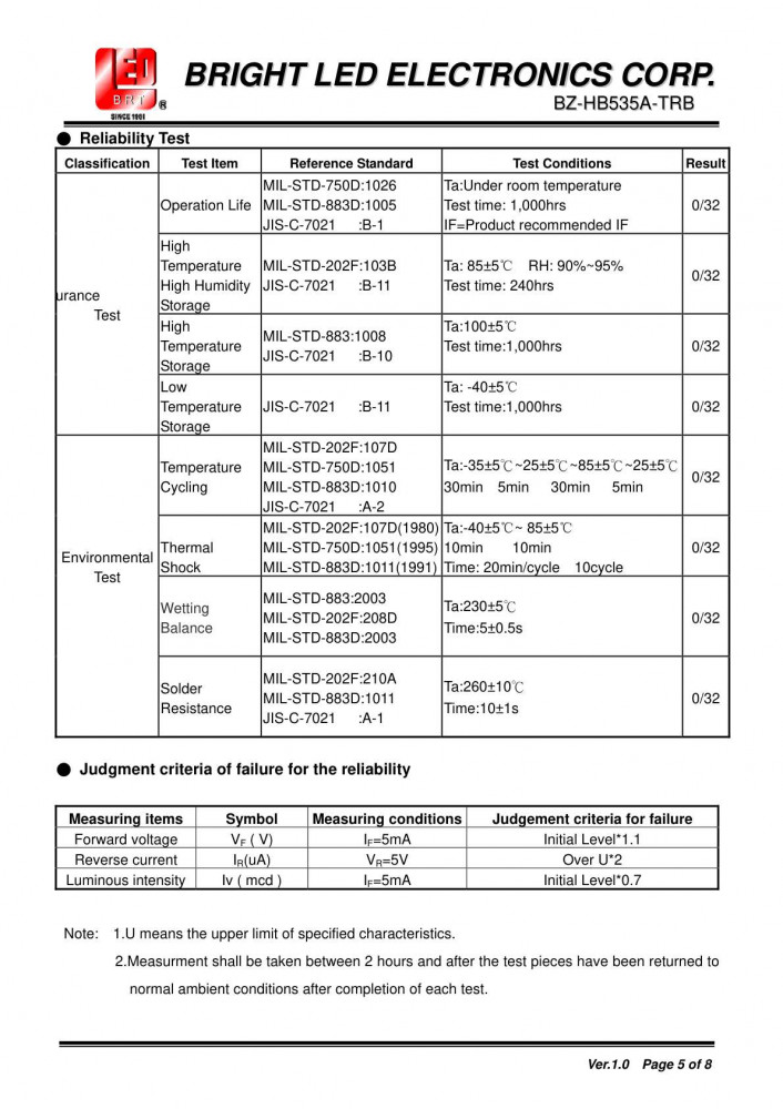 BZ-HB535A-TRB datasheet page 5