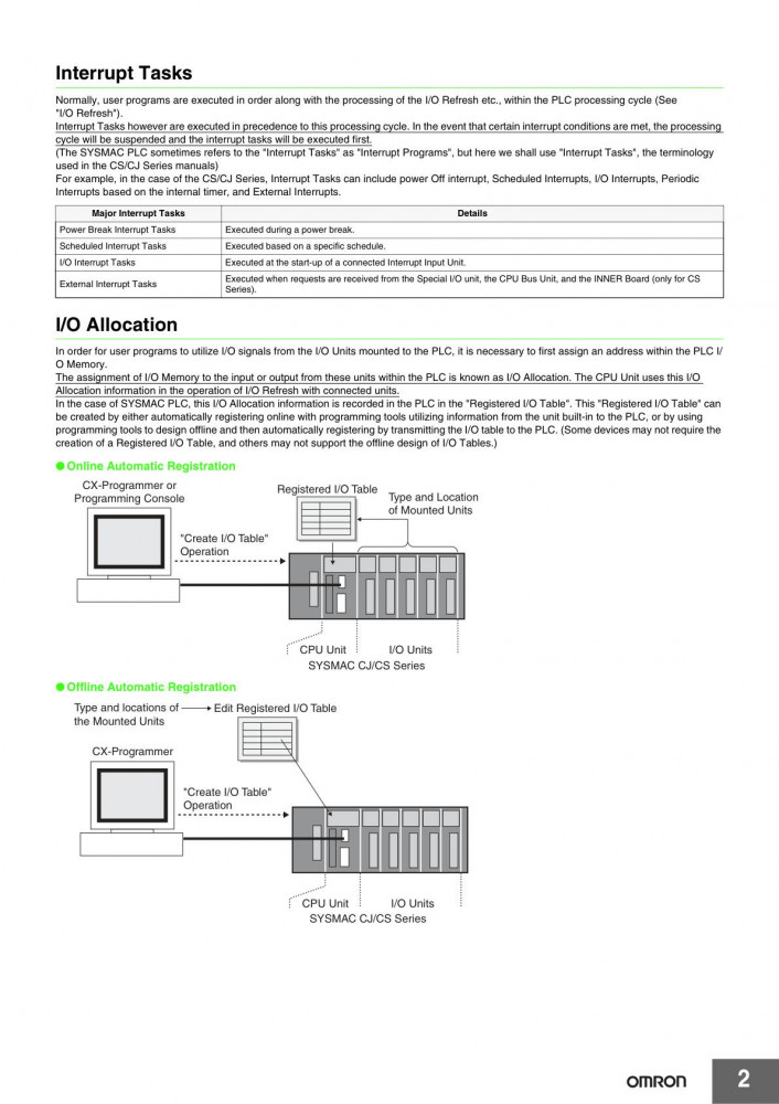 Technical document page 2