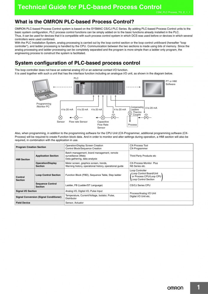 Technical document page 4