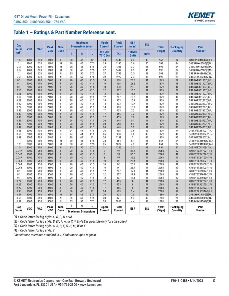 KEMET C4BS datasheet page 10
