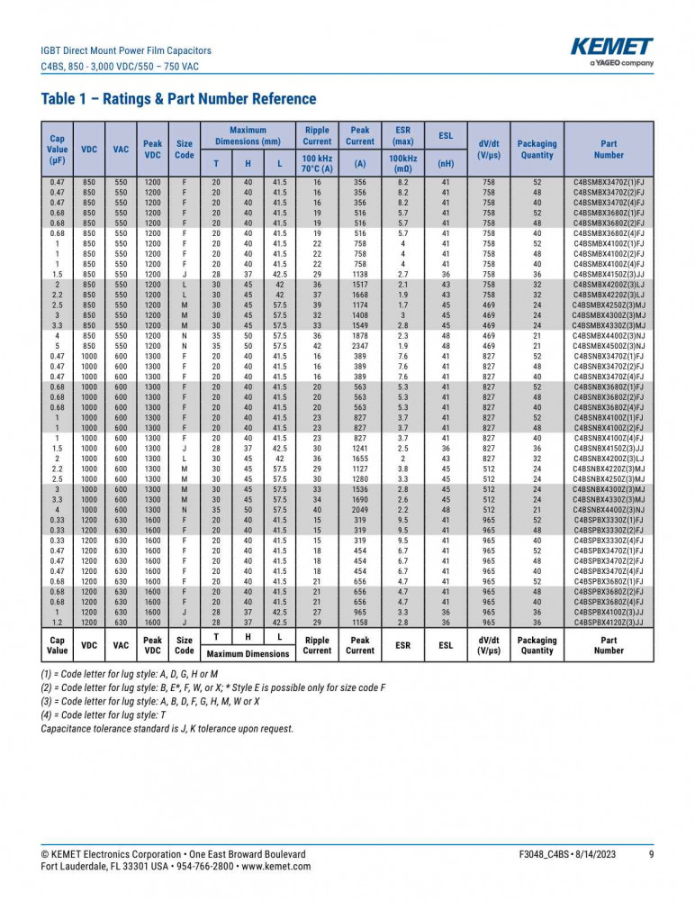 KEMET C4BS datasheet page 9