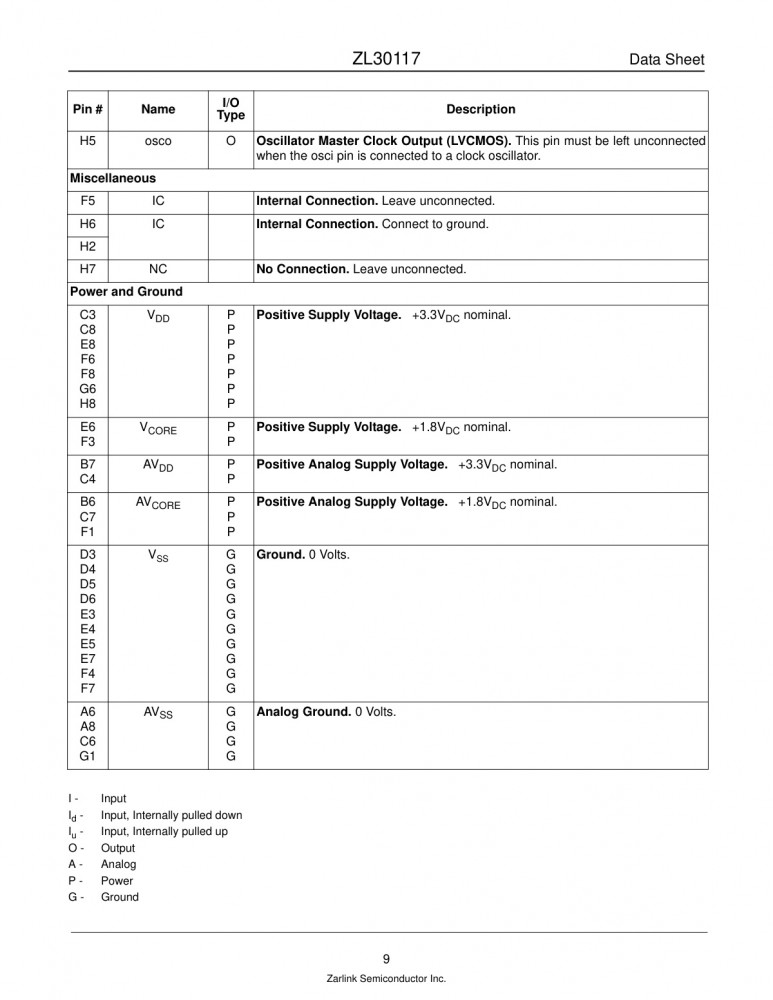 ZL30117GGG2 technical document page 9