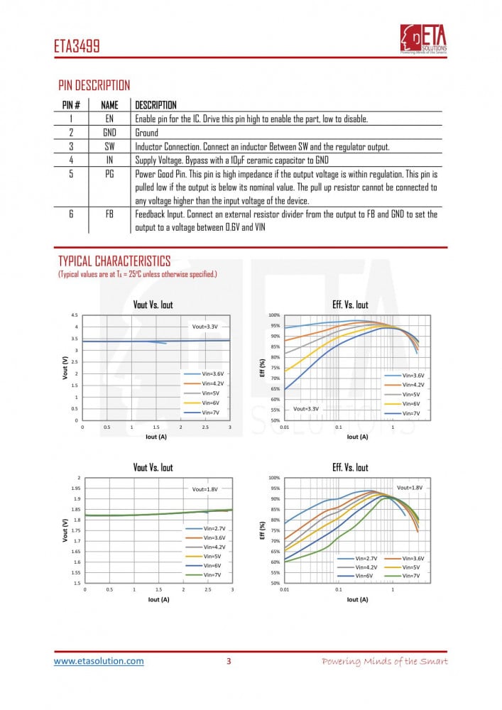ETA3499S2G datasheet page 3
