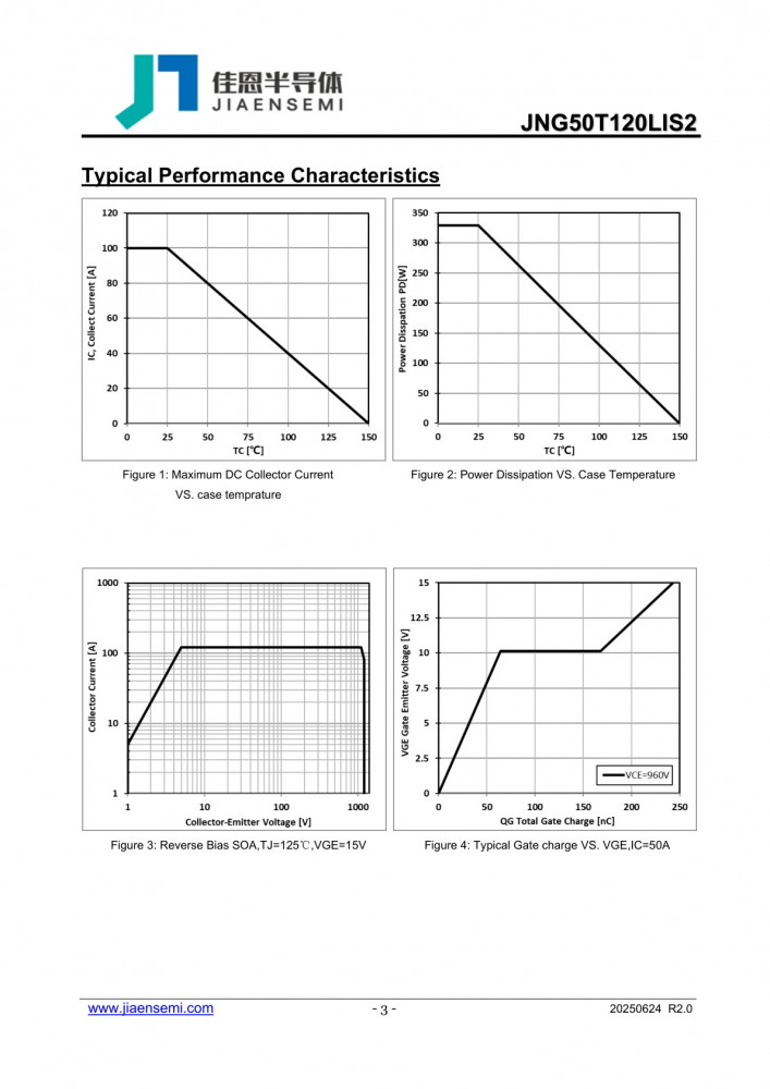JNG50T120LIS2 datasheet page 3