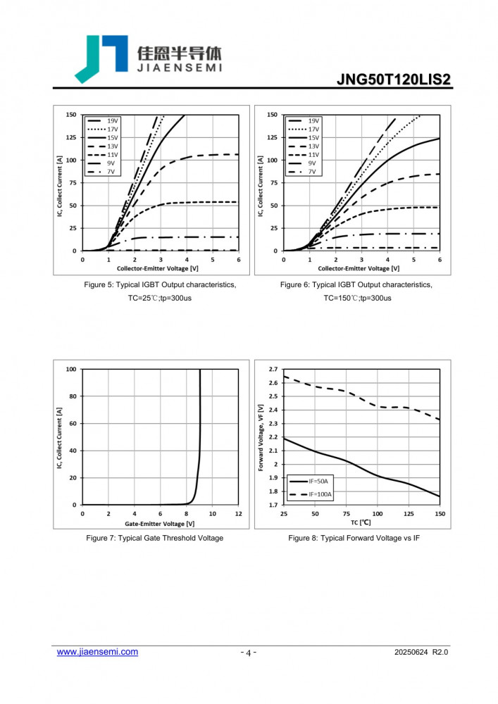 JNG50T120LIS2 datasheet page 4