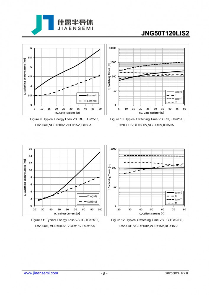 JNG50T120LIS2 datasheet page 5