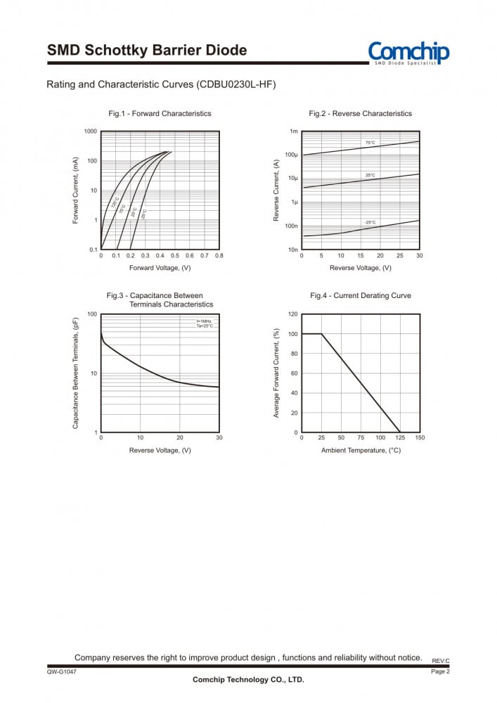CDBU0230L-HF datasheet page 2
