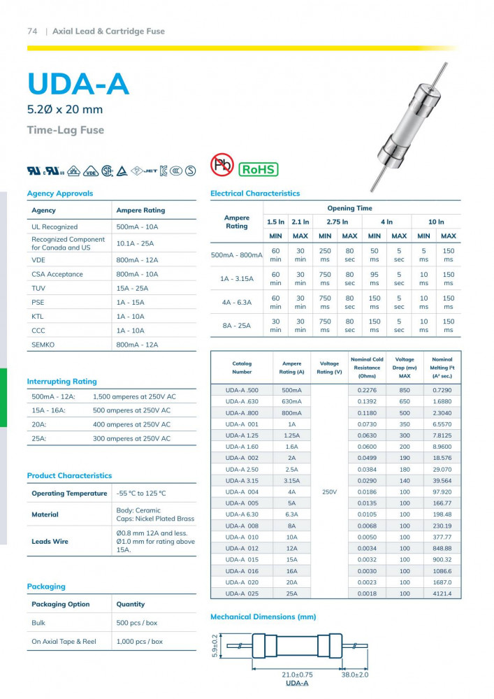 CONQUER UDA-A datasheet page