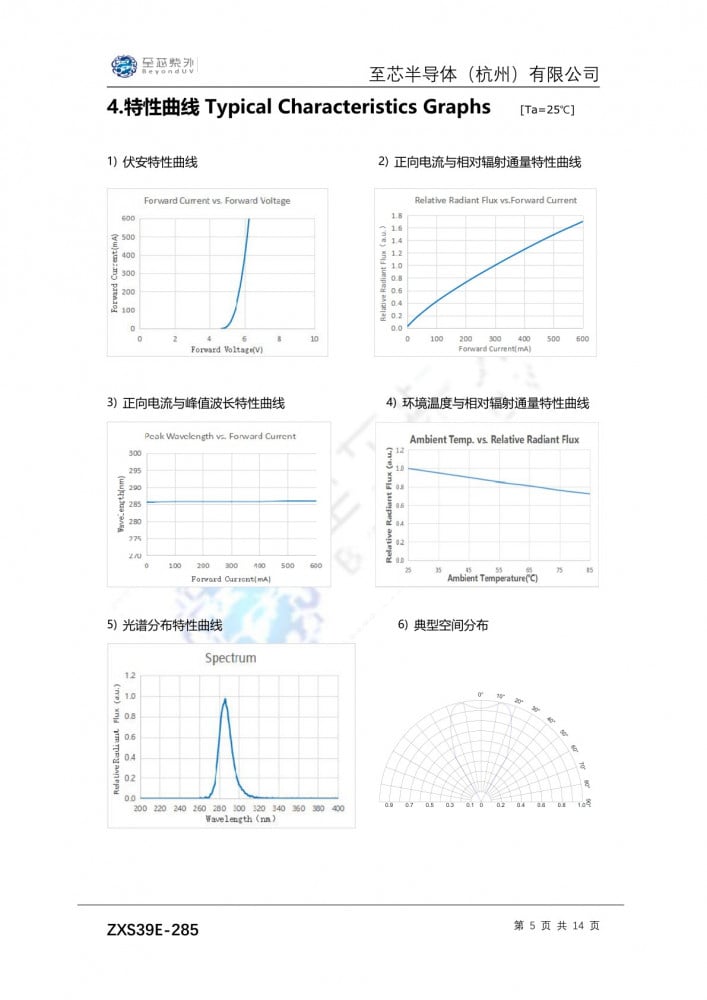 ZXS39E datasheet page 6