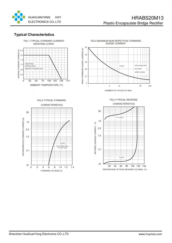 HRABS20M13 datasheet page 2