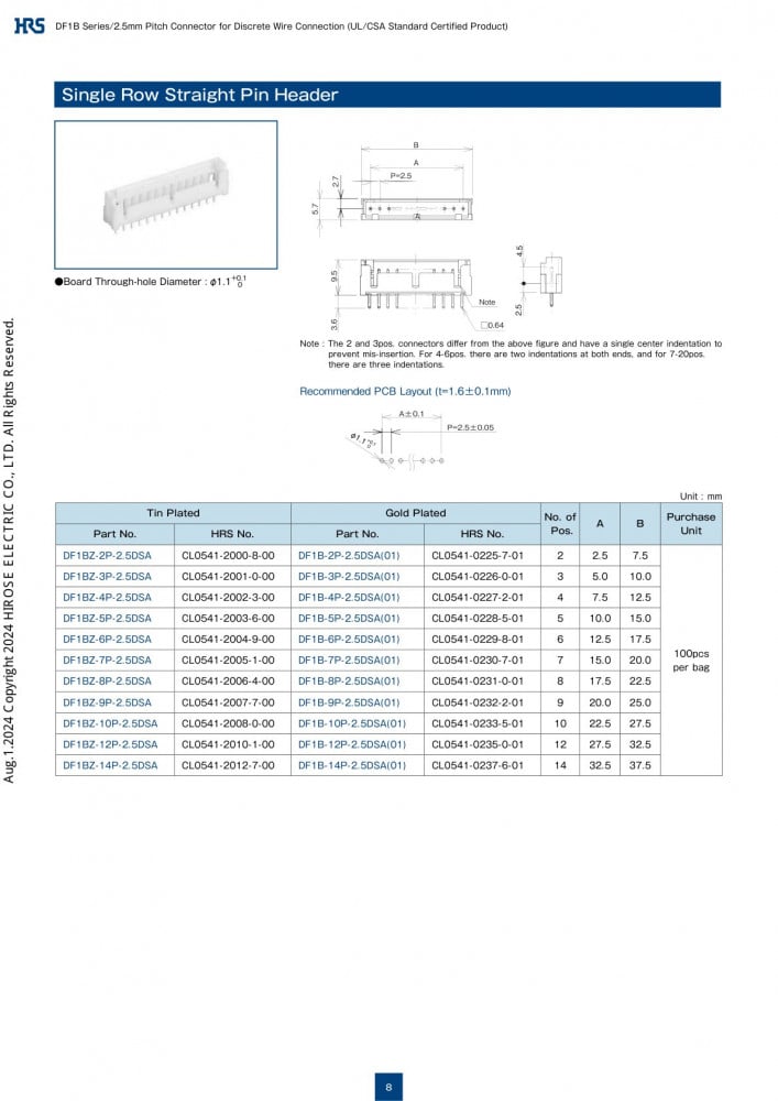 HRS DF1B Series datasheet page 8