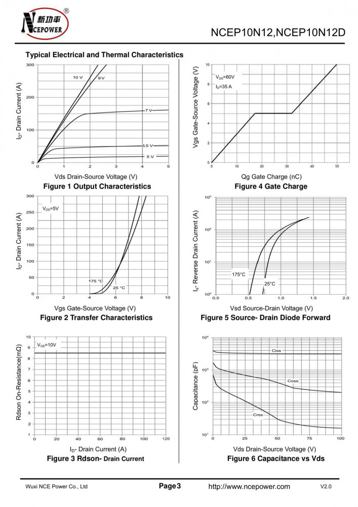 NCEP10N12 datasheet page 3