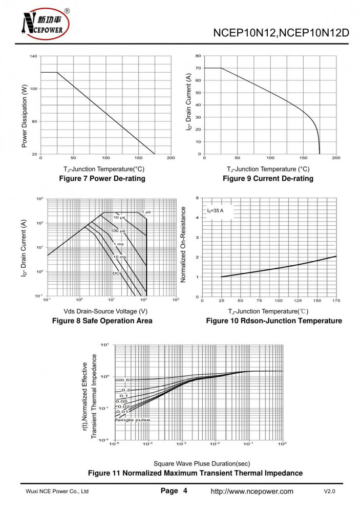 NCEP10N12 datasheet page 4