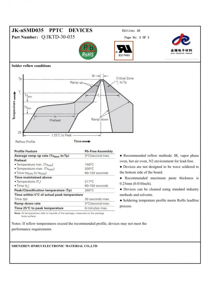 JK-NSMD035-30V datasheet page 2
