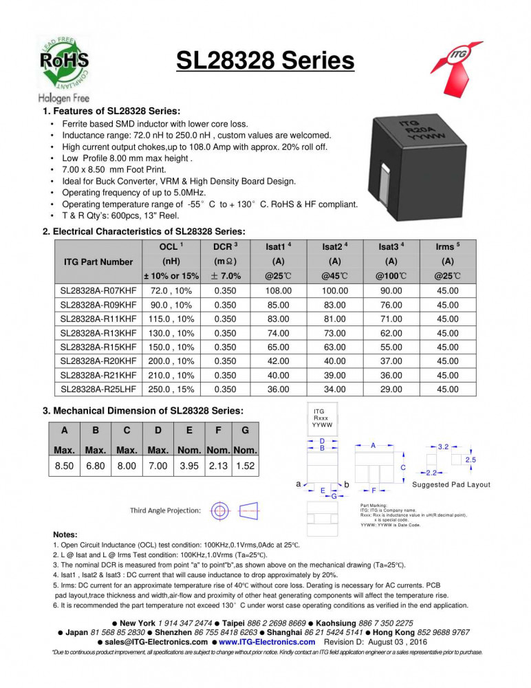 SL28328 datasheet page 1