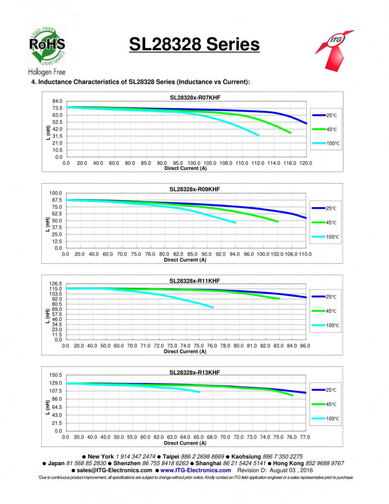 SL28328 electrical characteristics and mechanical drawing