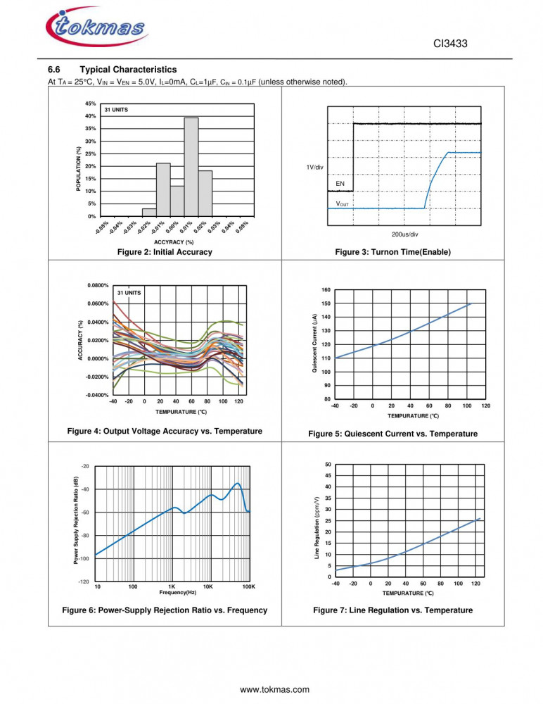CI3433 datasheet page 5