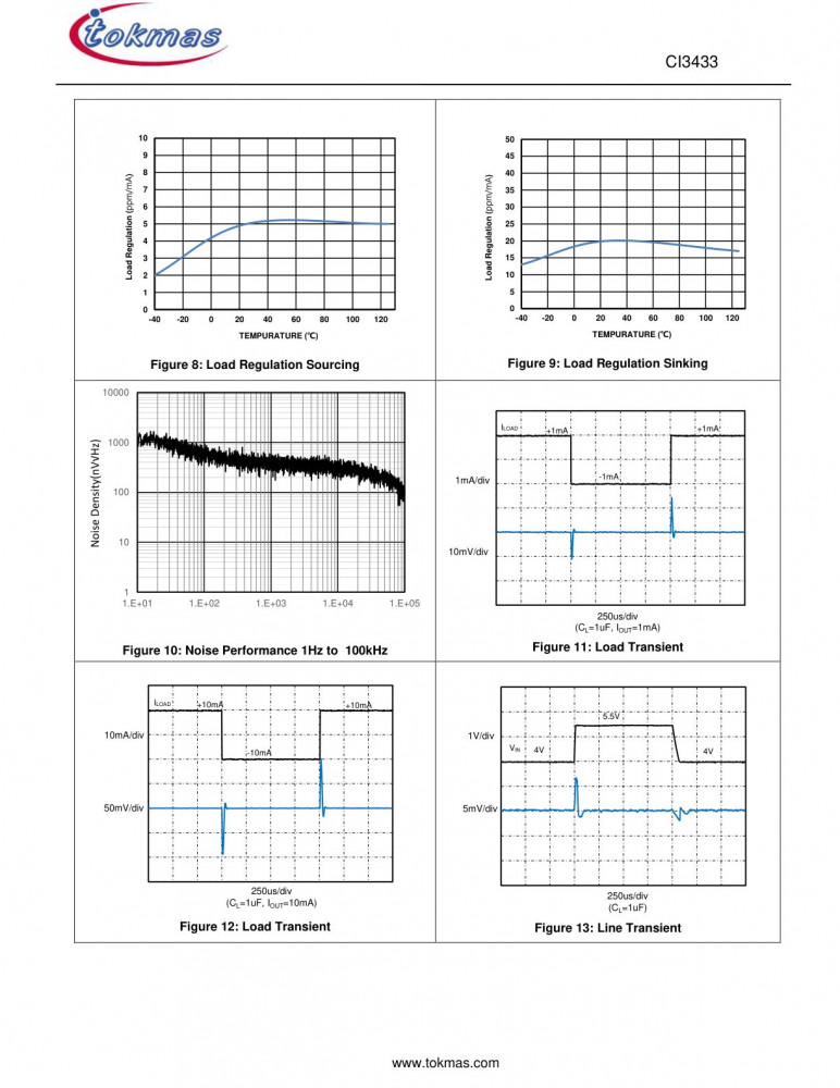 CI3433 datasheet page 6