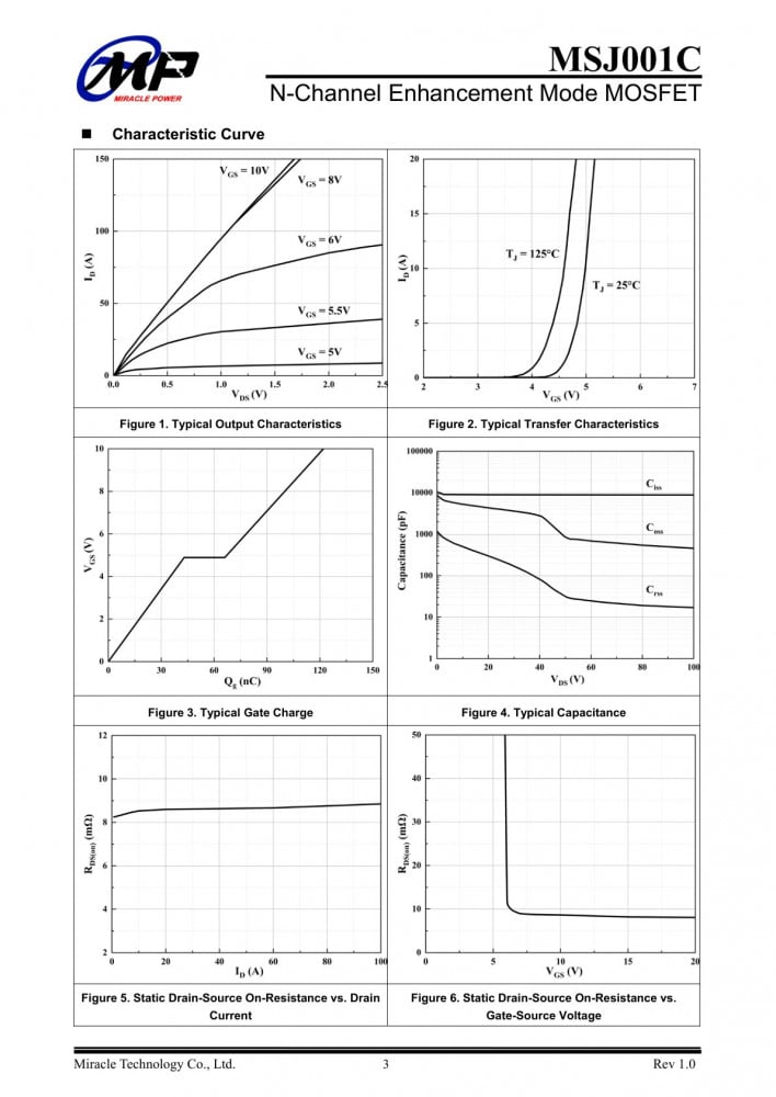 MSJ001C datasheet page 3