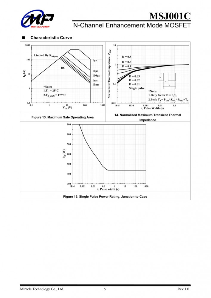 MSJ001C datasheet page 5
