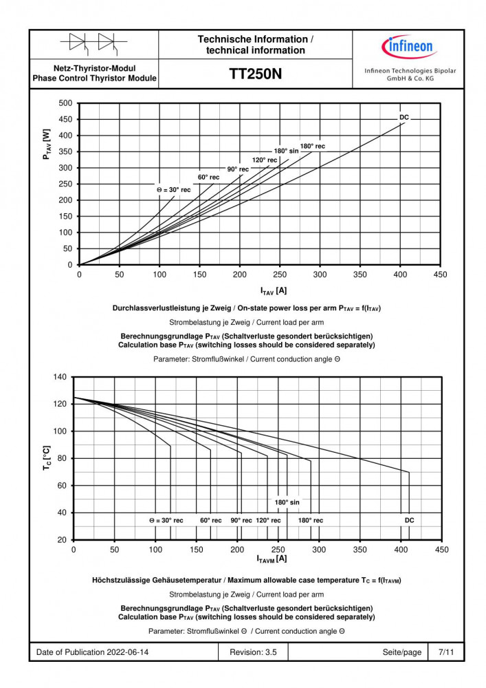 TD250N16KOF technical document page 7
