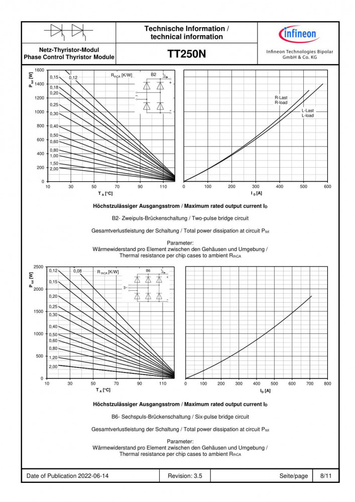 TD250N16KOF technical document page 8