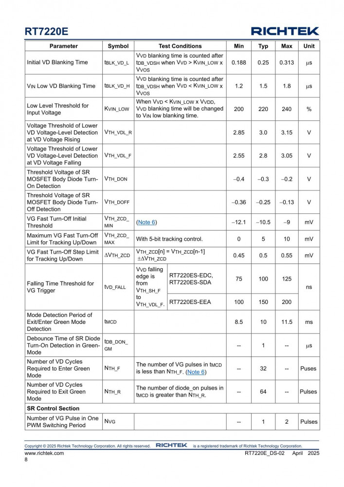 RT7220 family datasheet preview, page 8