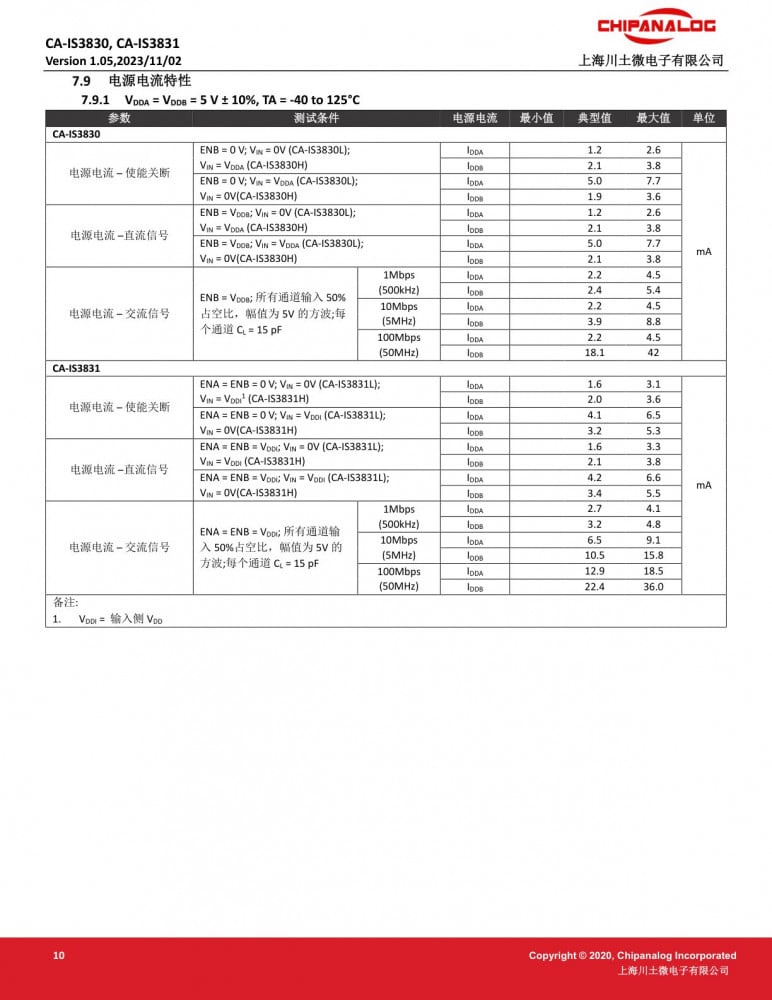 CA-IS3831HWW datasheet page 10